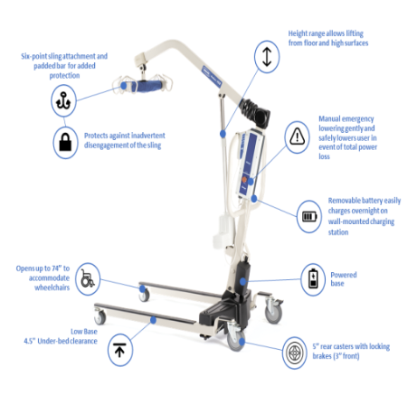 Reliant 450 Battery-Powered Lift – Performance Mobility & Home ...